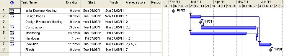 web devlopment blog: Amended project plan