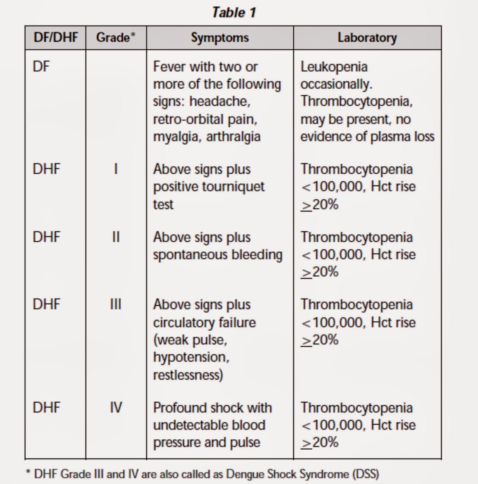 Asuhan Keperawatan Pada demam dengue dan demam berdarah dengue
