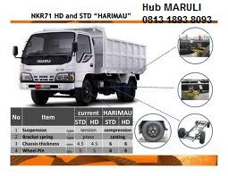Astra Isuzu Truck: ISUZU ELF NKR 71 HD