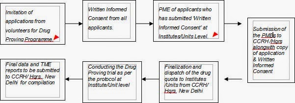 Medical diseases, Health and Prevansion