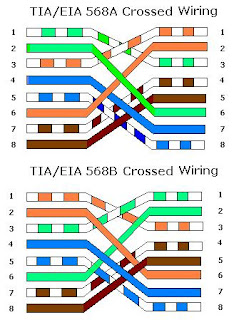 Suci Ramadini: Kabel Cross