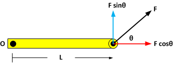 Berbagi Sambil Belajar: Momen Gaya, Contoh soal, Pembahasan dan Latihan