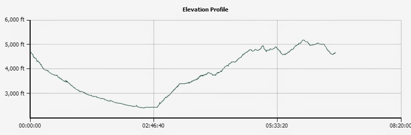Hikes: Deep Creek - Martins Gap - Sunkota Ridge - Thomas Divide