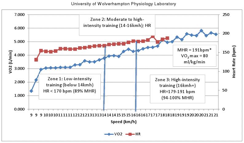 Carthorses for Courses: 79.6 ml/min/kg