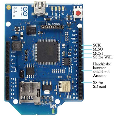 Tutorial Dasar Arduino WiFi Shield | Daily Life of Engineering Student