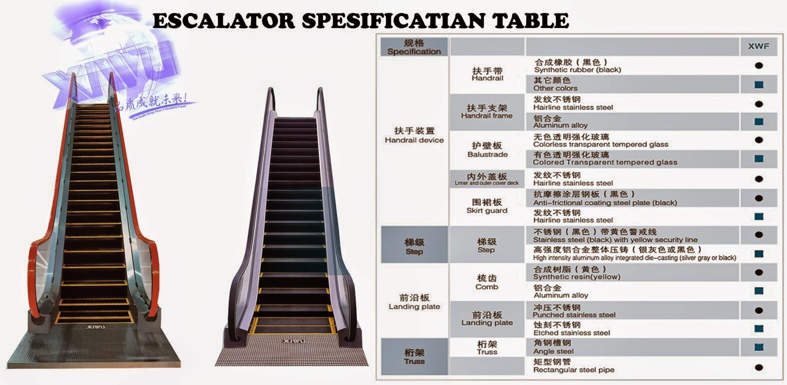 XIWU ELEVATOR: ESCALATOR XIWU KINI BERUBAH NAMA MENJADI ESCALATOR AKSEN