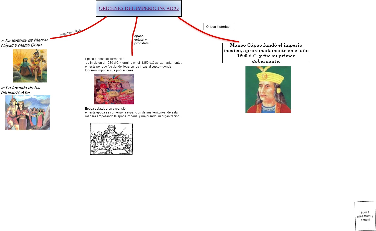 ORÍGENES DEL IMPERIO INCAICO