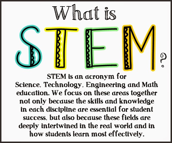 Home Grown Hearts Academy Homeschool Blog: 10 Of Our Favorite STEM ...