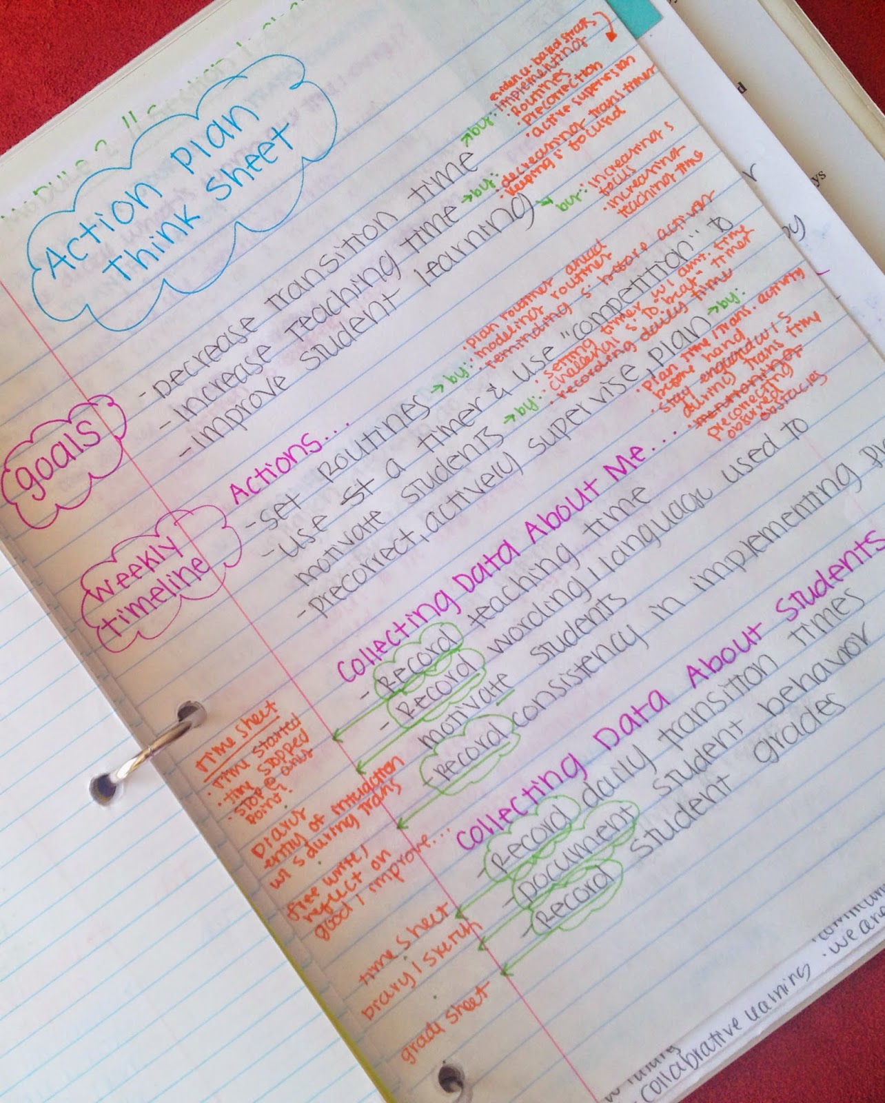 Organized Charm Outline Your Textbook Chapters