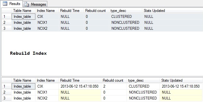 Aravind's Blog: Rebuild Vs Reorganize Index (and Update Statistics)