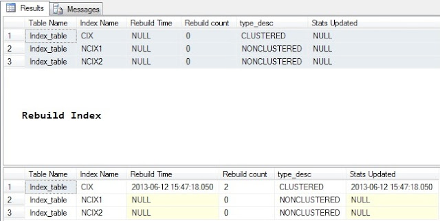 Aravind's Blog: Rebuild Vs Reorganize Index (and Update Statistics)