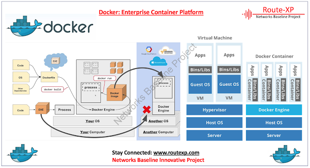 Dockers: Enterprise Container Platform - Route XP Private Network Services