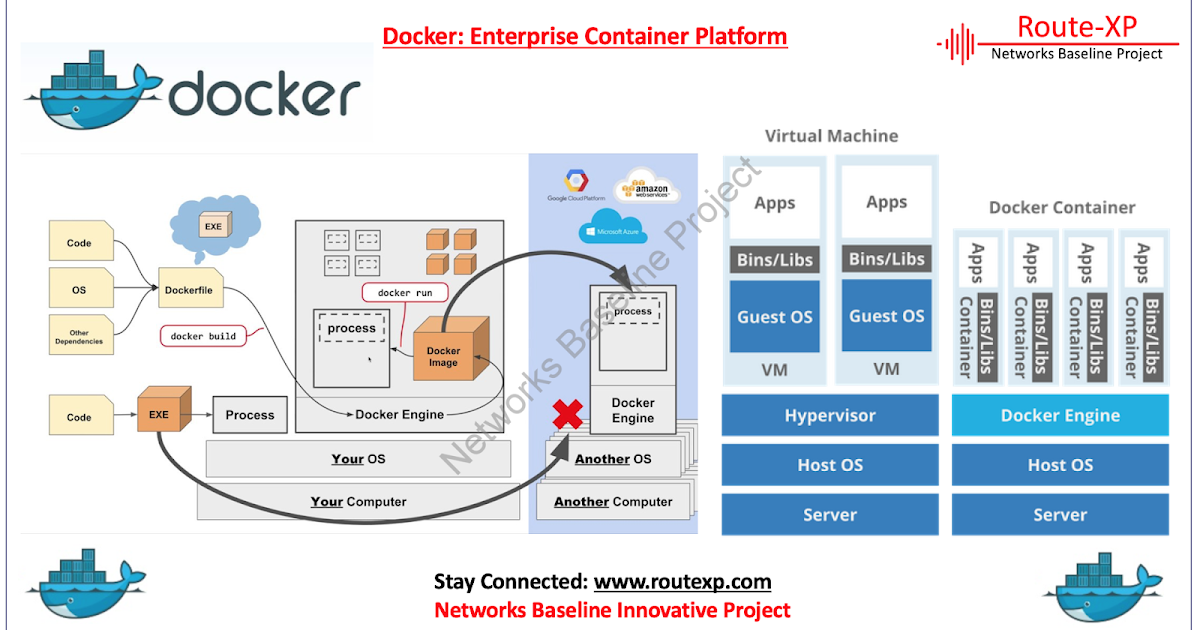 Dockers: Enterprise Container Platform - Route XP Private Network Services