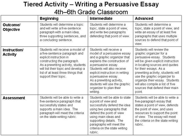 A Public Universe: Differentiated Instruction- Tiered vs Layered