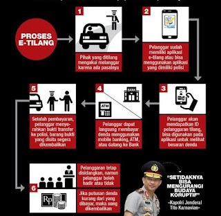 taufanyanuar: e-Tilang