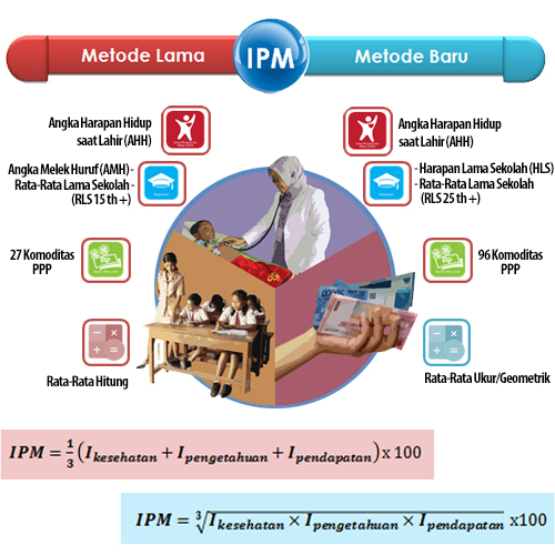 Apa Itu IPM Muhammadiyah? - simbolnext.com