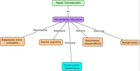 Portafolio Digital de Aprendizaje