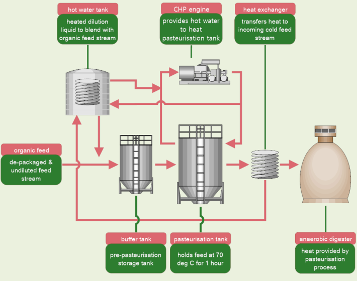Vinod Gharti (Flair Blair): Beverages