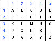 K3YS3C: CTF Public NDH2K11 – Crypto1