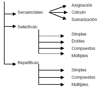 Tema 25. Programación estructurada. Estructuras básicas. Funciones y ...
