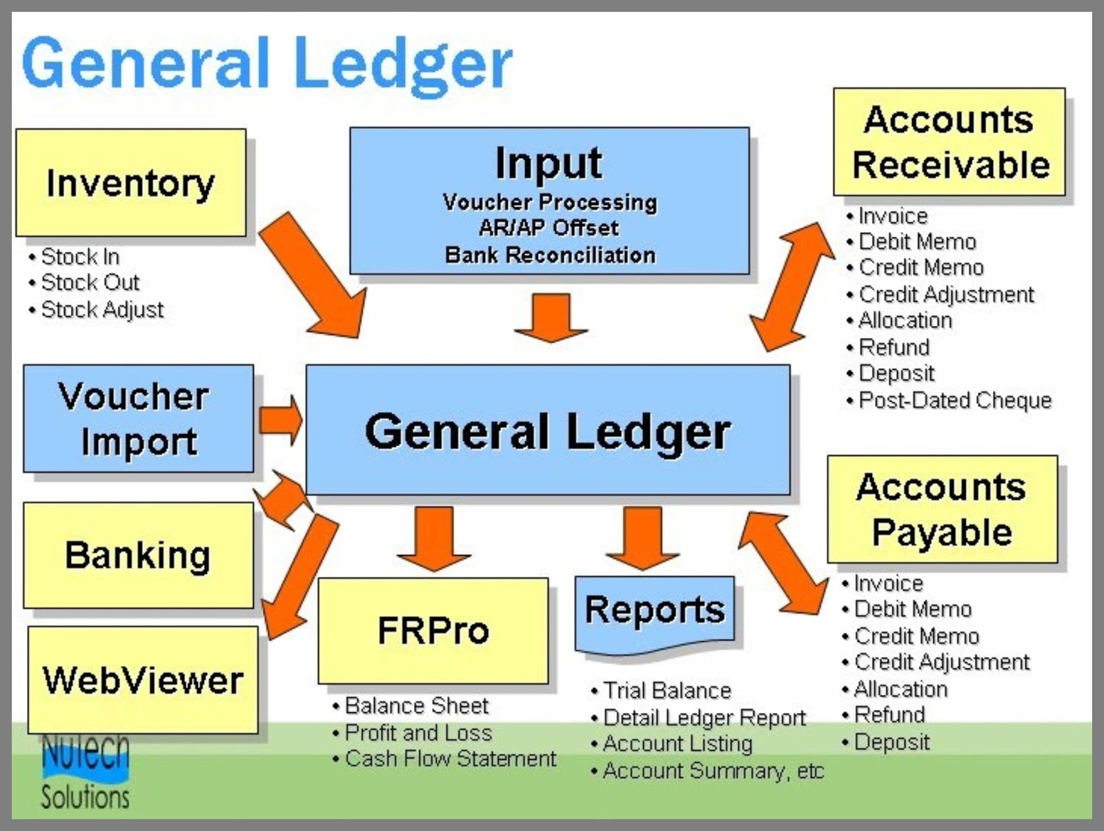 Sdc Leadership And Organizational Chart