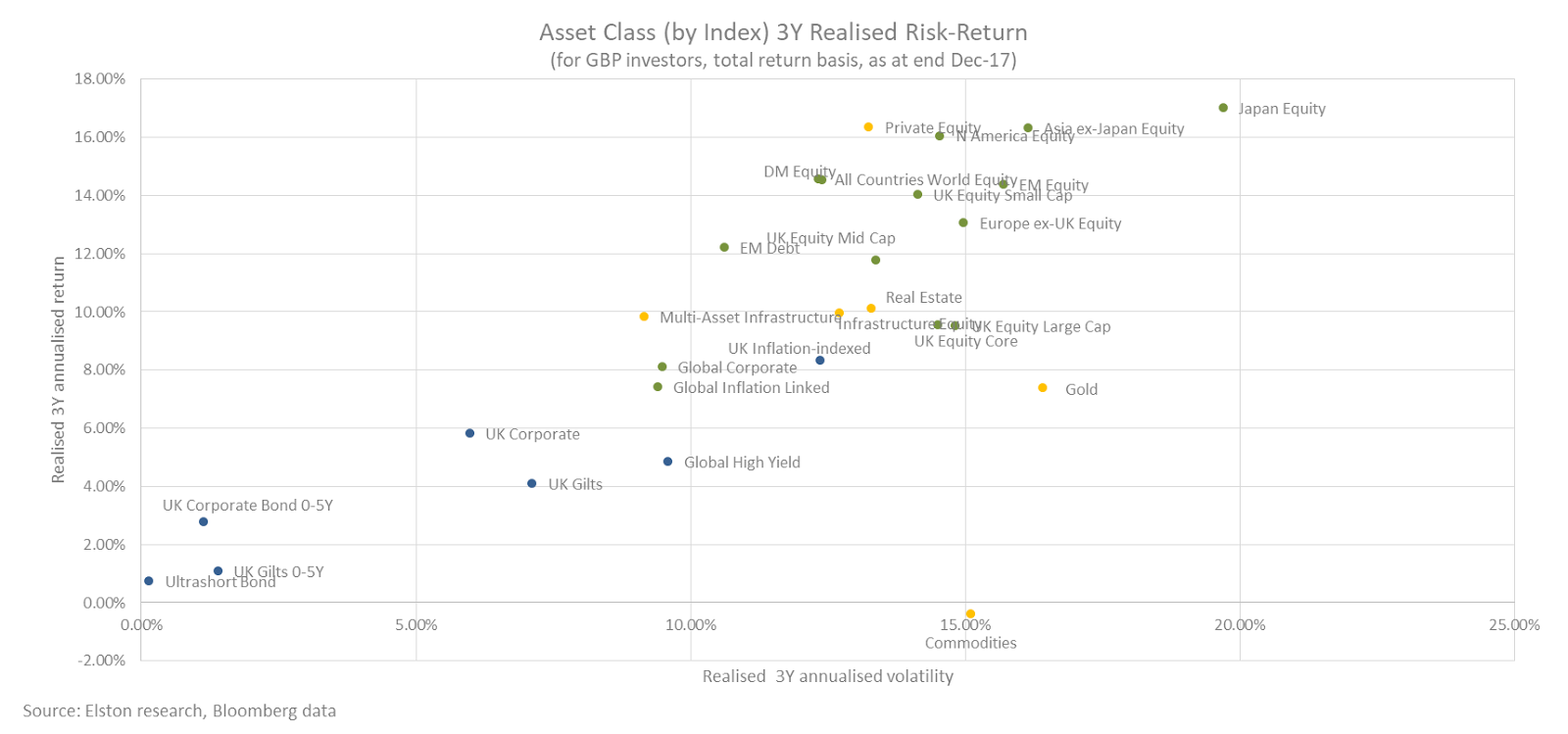 Asset Class Risk-Return Map: 2018 review and outlook