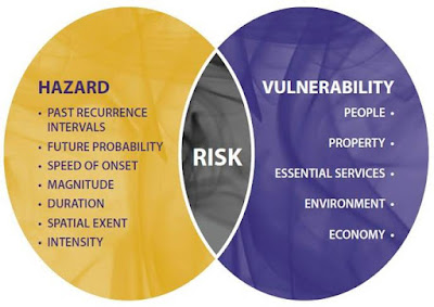 EPCB Risk Management Services: Hazards, Vulnerability, Disasters ...