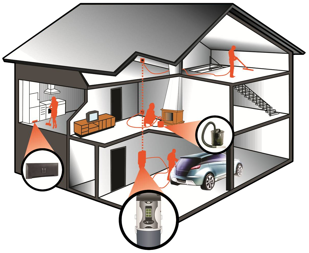 Welcome to CVC ~ Your Central Vacuum Company ~: VacuPlay