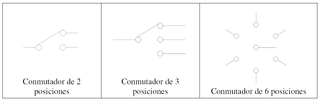 Tecnologías 3ºESO: Elementos de control