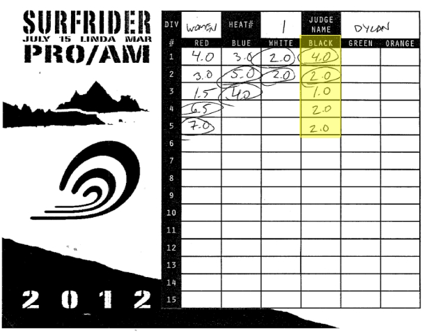 wave journal of a surfer girl: My First Surf Contest (Linda Mar)