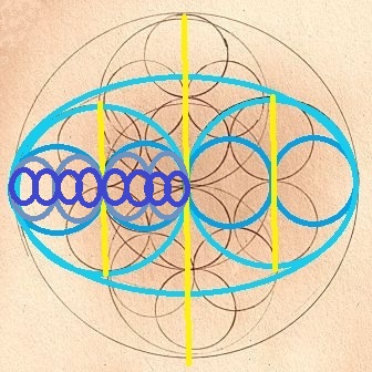 A Simple Explanation of Absolutely Everything: Toroidal Symmetries and ...