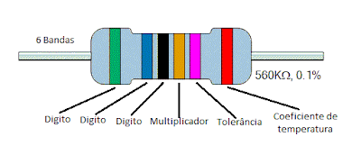 Tabela de Resistores - Leitura de Resistores 4, 5 e 6 Bandas - Faixa ...