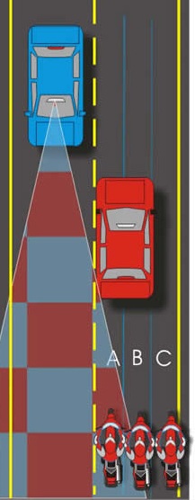 Motorcycling Safety: Correct Lane Positioning