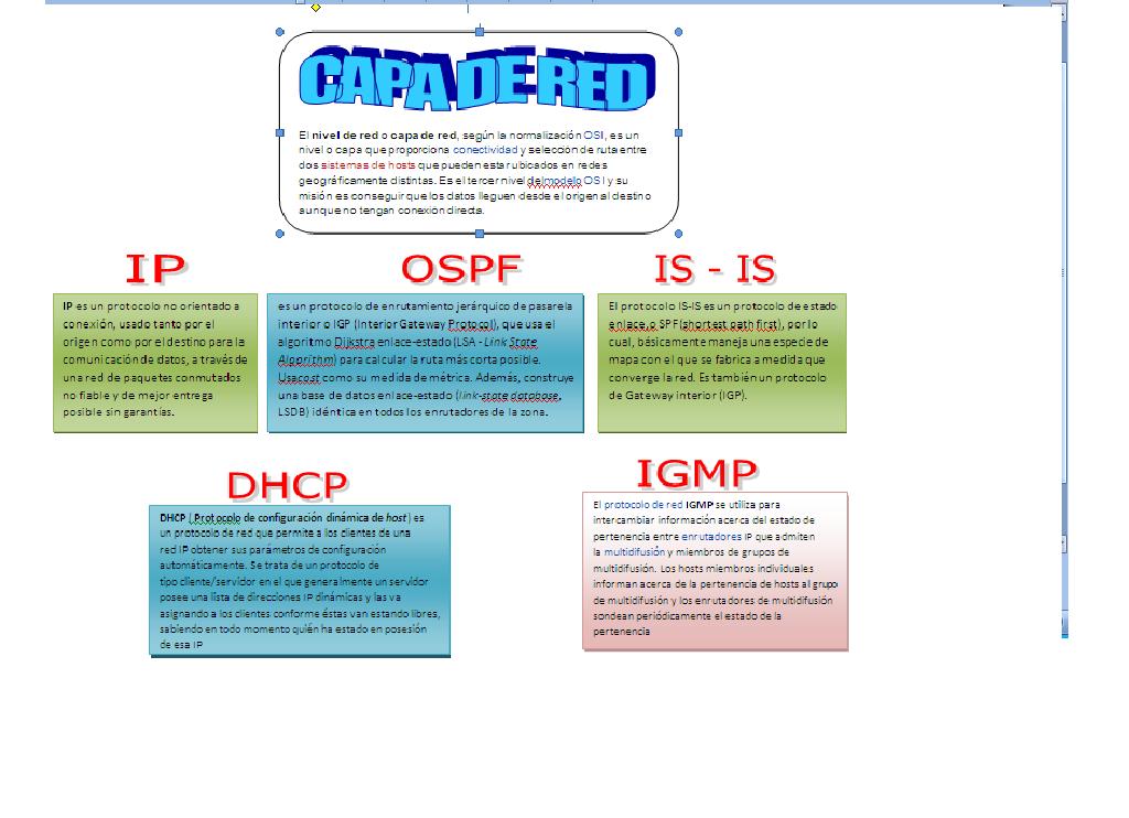Curso Protocolos: EXPOSICION CAPA DE RED