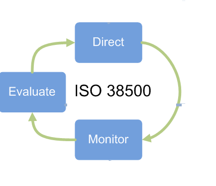 Gestión de Servicios de Tecnologías de la Información: ¿Qué es la norma ...