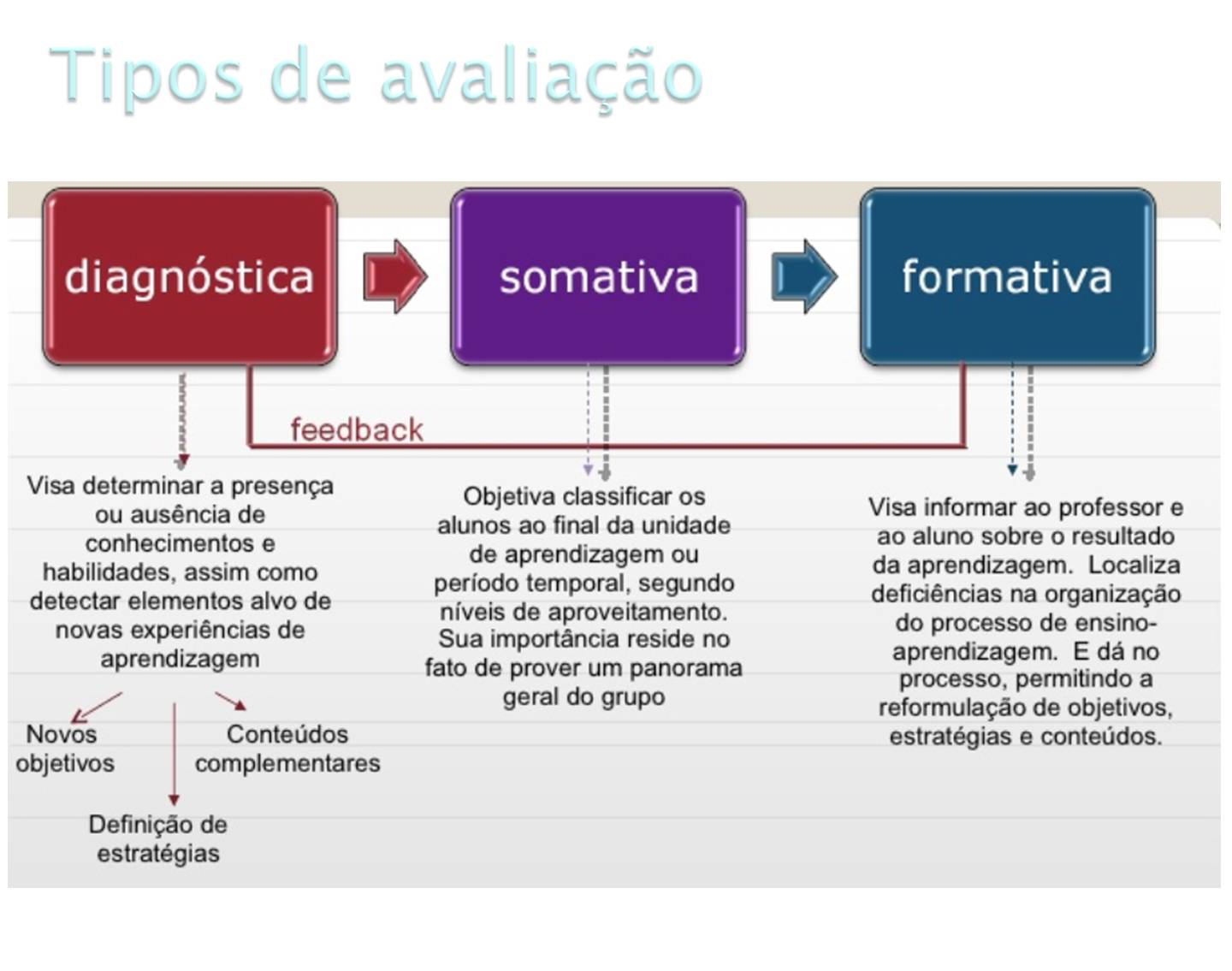 Avaliação Continua E Processual - LIBRAIN
