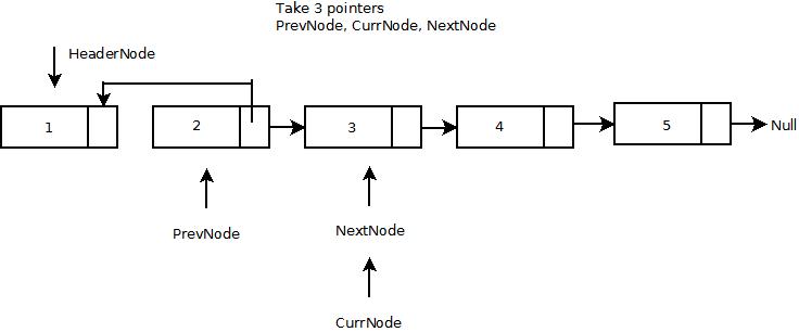 How To Reverse A Singly Linked List In Java Example Java67