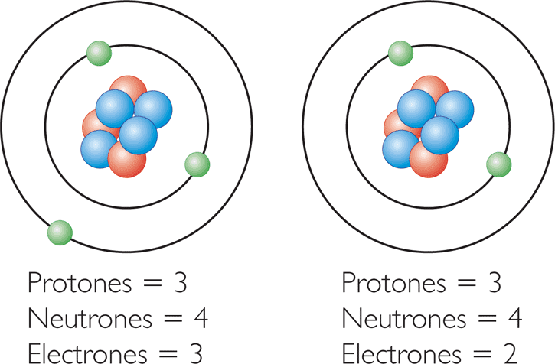 MUNDO DE LA TECNOLOGIA: ANIONES Y CATIONES
