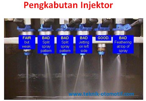 Letak dan Fungsi Injektor Pada Mesin Injeksi EFI - Teknik Otomotif