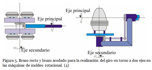 EL BLOG DEL ROTOMOLDEO: ¿Qué es el rotomoldeo?