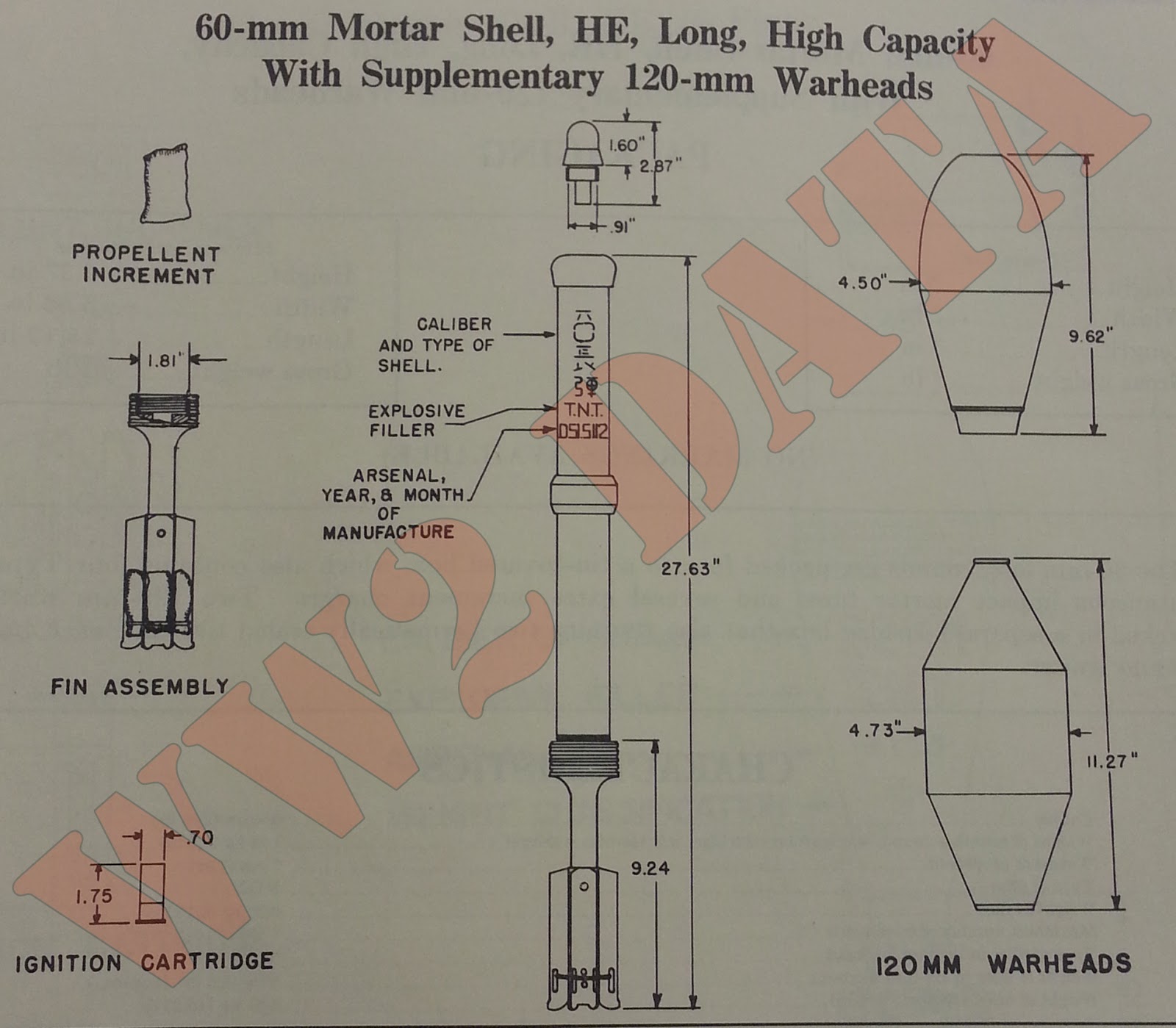 WW2 Equipment Data: Soviet Satellite Country Ammunition - Communist ...