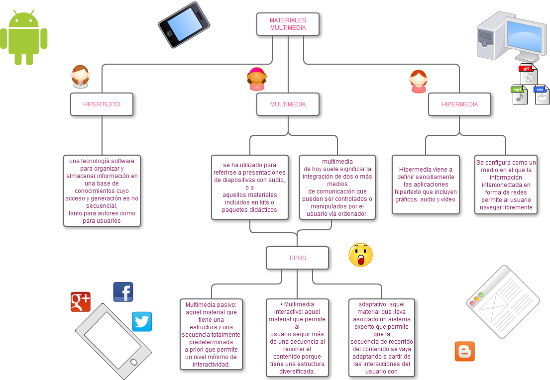 ELECTIVA COMPLEMENTARIA e-learning: Unidad 2