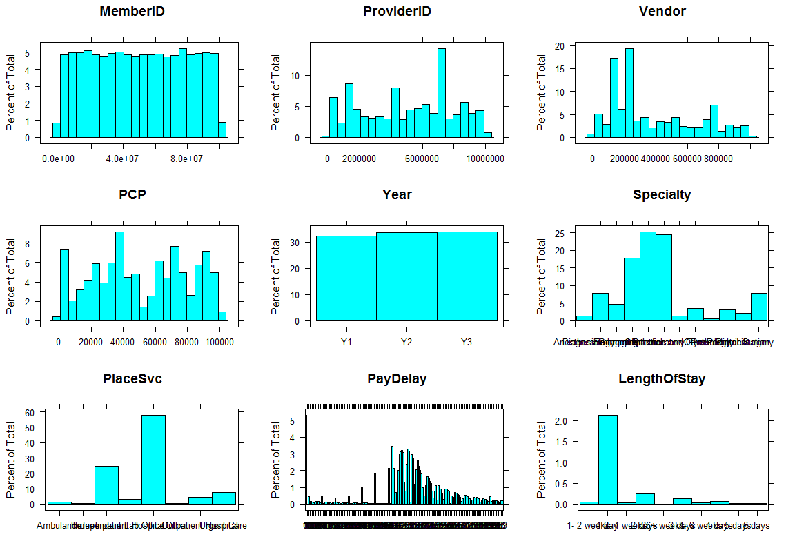 Another Data Mining Blog: Connecting R to our Database and Plotting ...