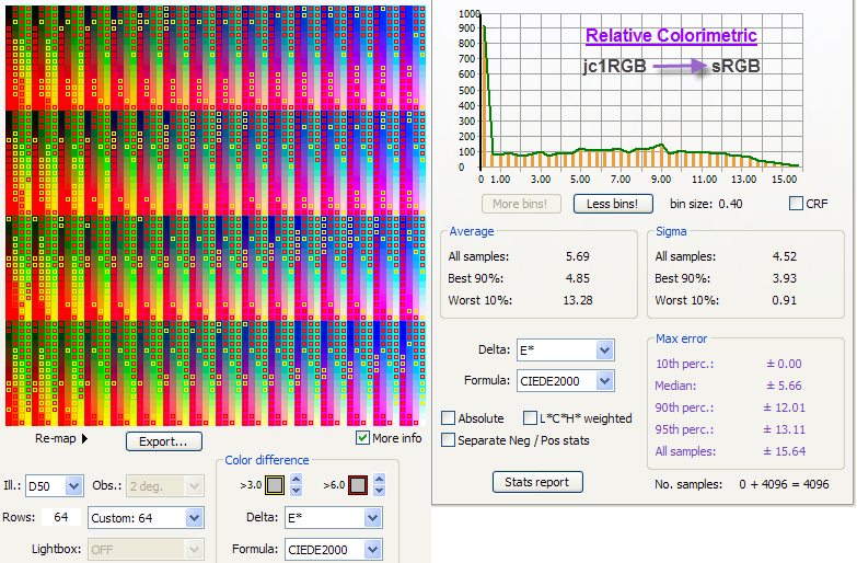 jc1RGB: Color Space Conversion: Matrix vs Cluts (Part 2)
