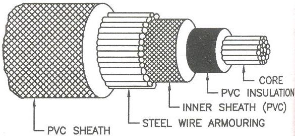 Electrical Engineering: April 2013
