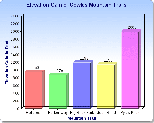 Excel Math: Take a Hike, Part II