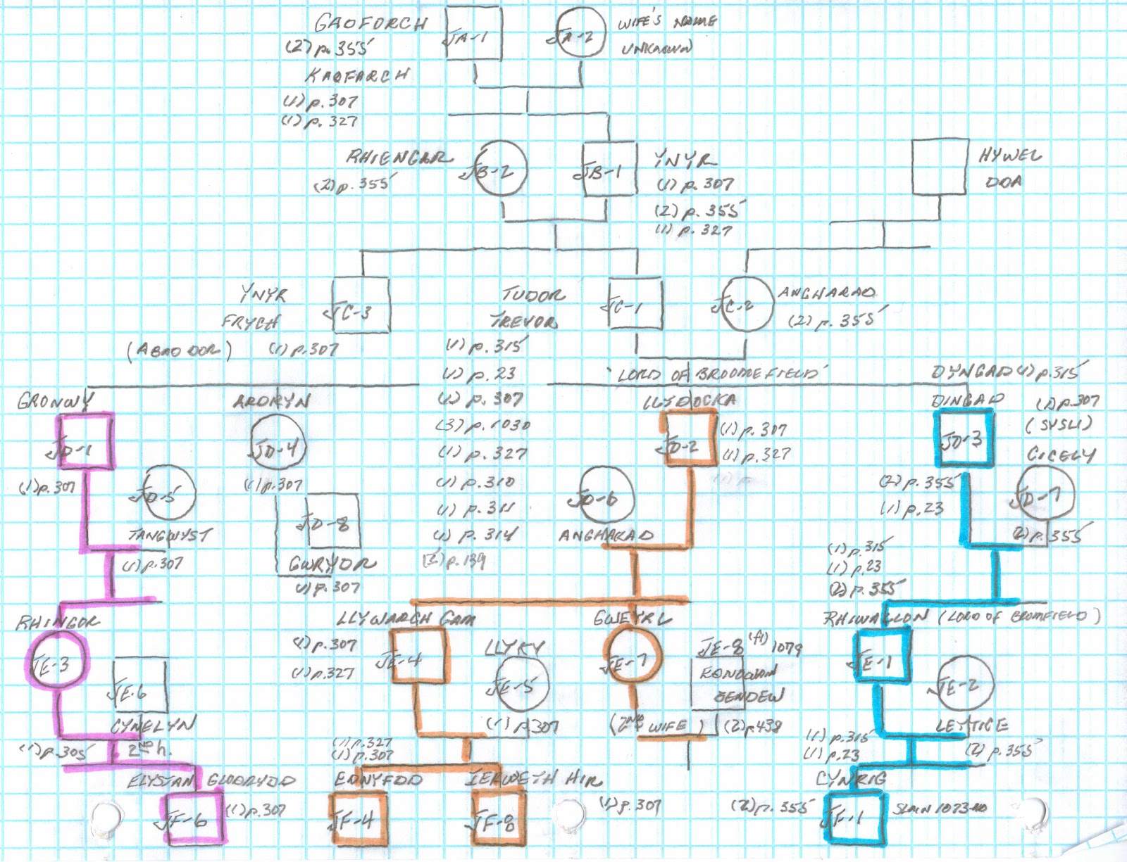 The Jones Genealogist Research Notebooks: RN #213 A Family Tree by ...