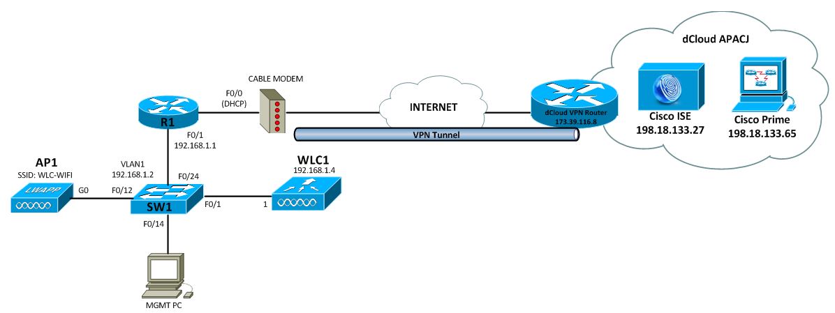 My Network Lab: Cisco dCloud Free Virtual Labs