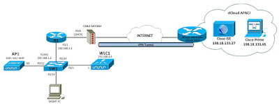 My Network Lab: Cisco dCloud Free Virtual Labs