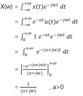 Fourier Transform Solved Examples